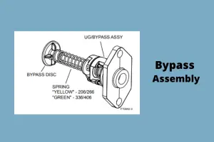 How To Fix Raypak High Limit 1 Fault And 2 Fault [Solved] - HeaterFixLab